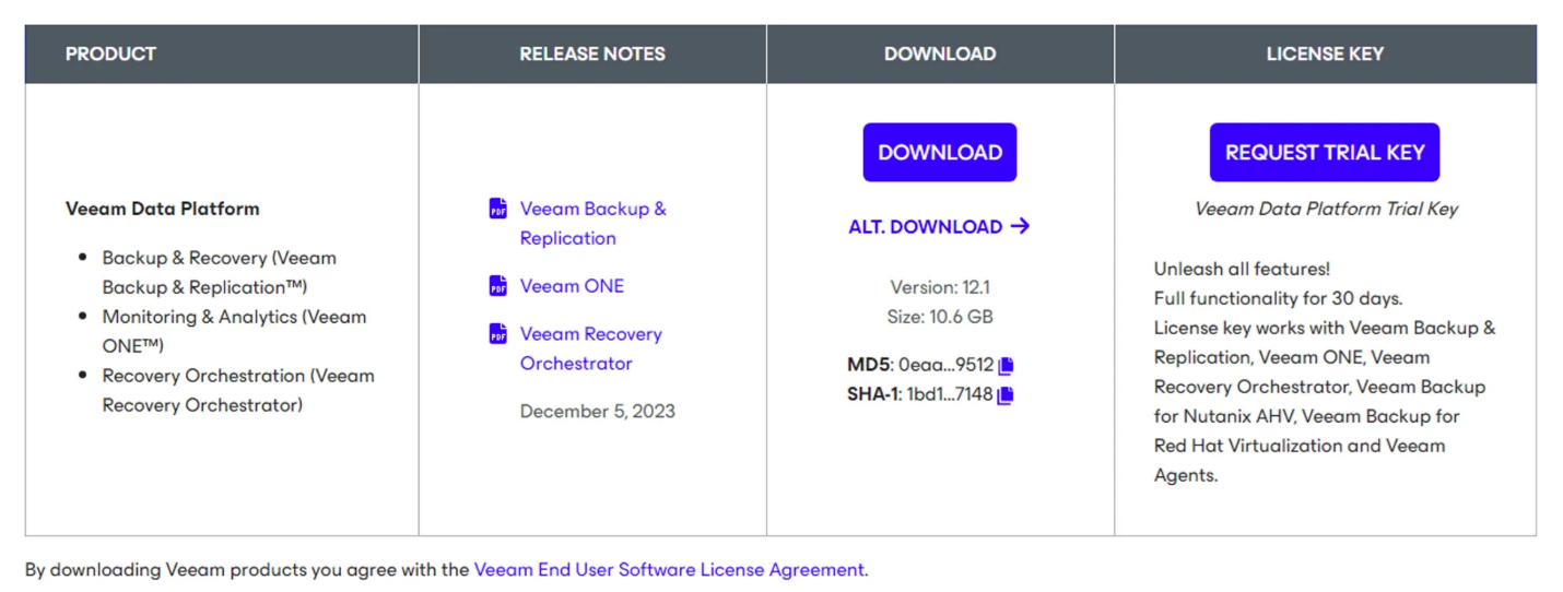 Step-by-Step Guide to Upgrading Veeam Backup & Replication – ITCS (IT Consulting and Services)