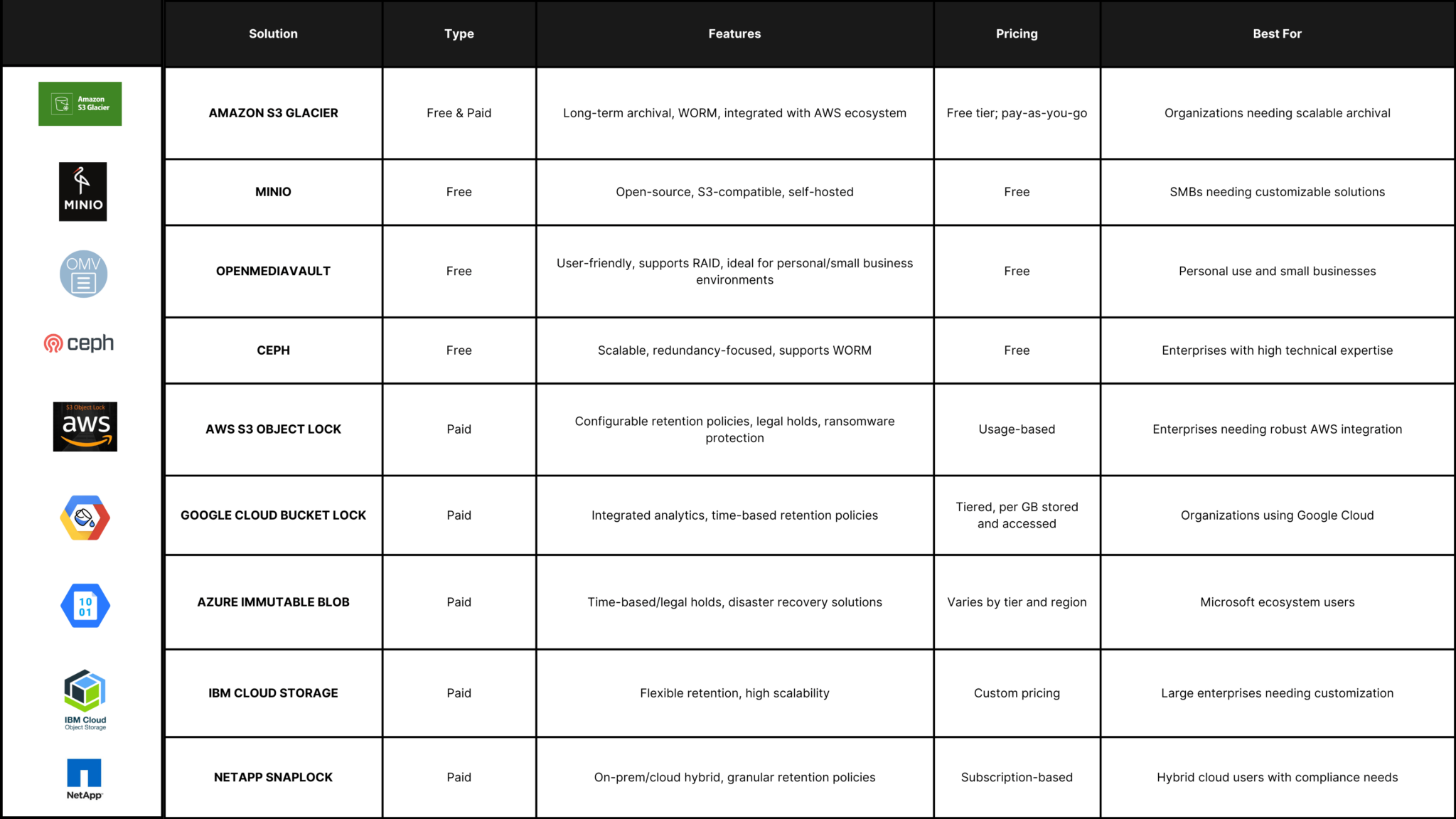 What is Immutable Storage & Why It Matters – ITCS (IT Consulting and ...